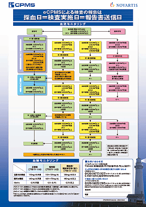 CPMSサポート資材一覧 | Novartis